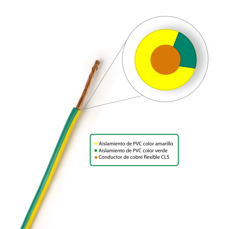 CABLE PARA TIERRA CPT 12 AWG X MT